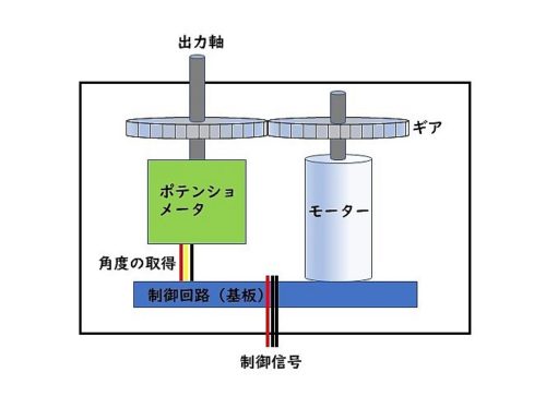 Arduino 入門 Lesson 09 【サーボモーター編】 | おもろ家