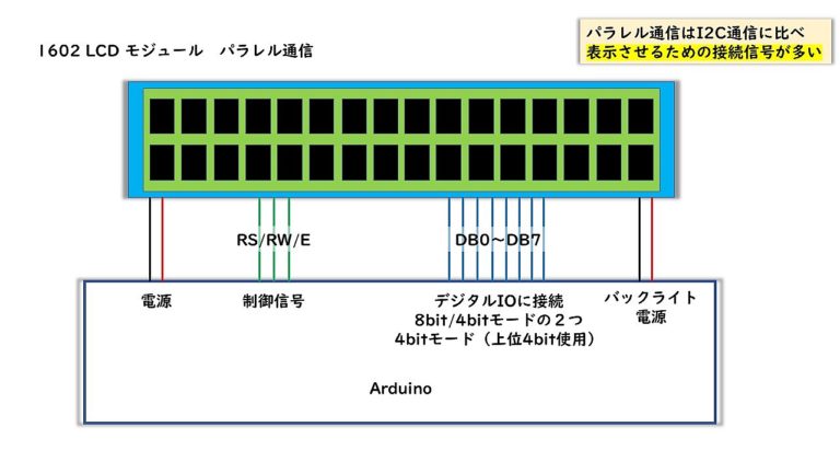 Arduino 入門 Lesson 16 【LCD モジュール編】 | おもろ家