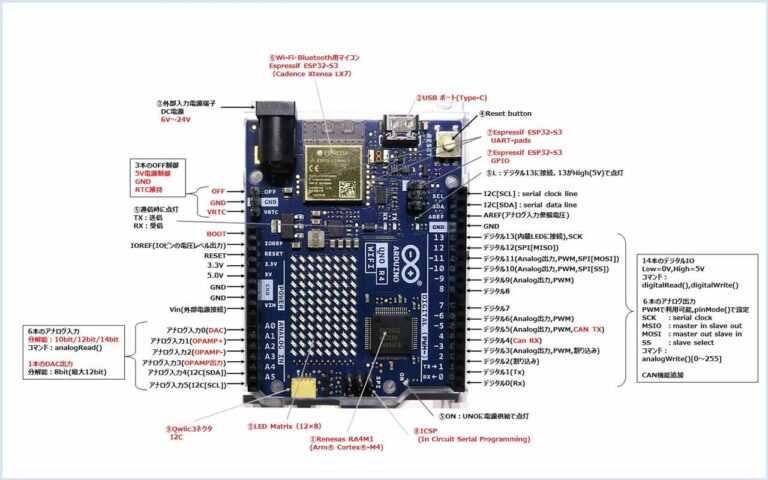 Arduino 入門2 Lesson 02【外観とピン配置】Arduino UNO R4 WiFi | おもろ家